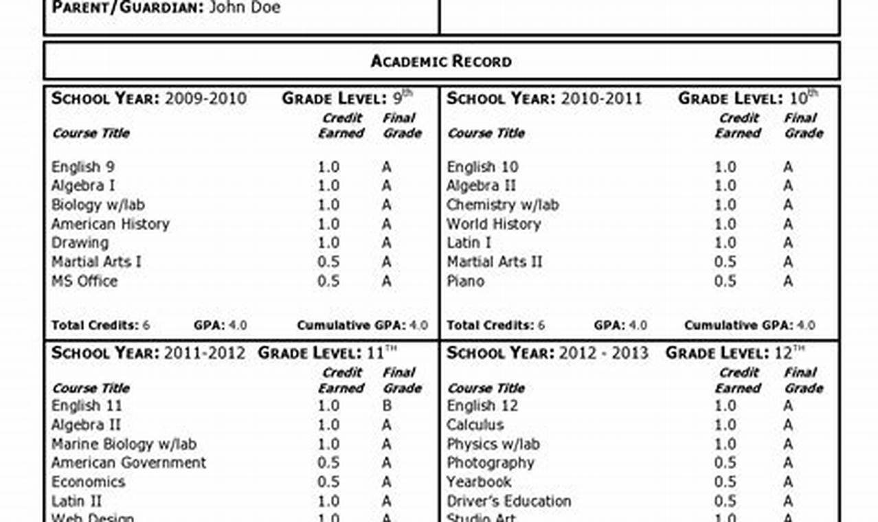Franklin High School Transcript