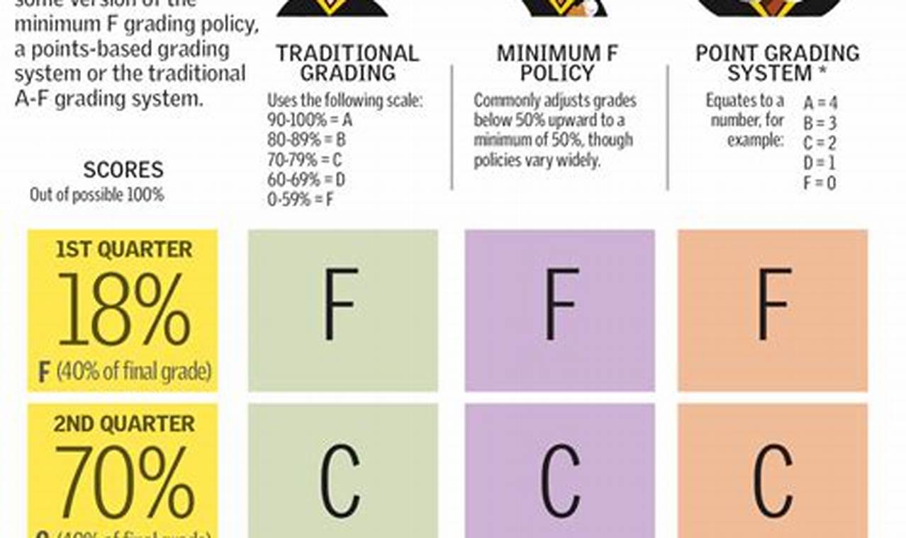 Middle School: What's a Passing Grade? Explained