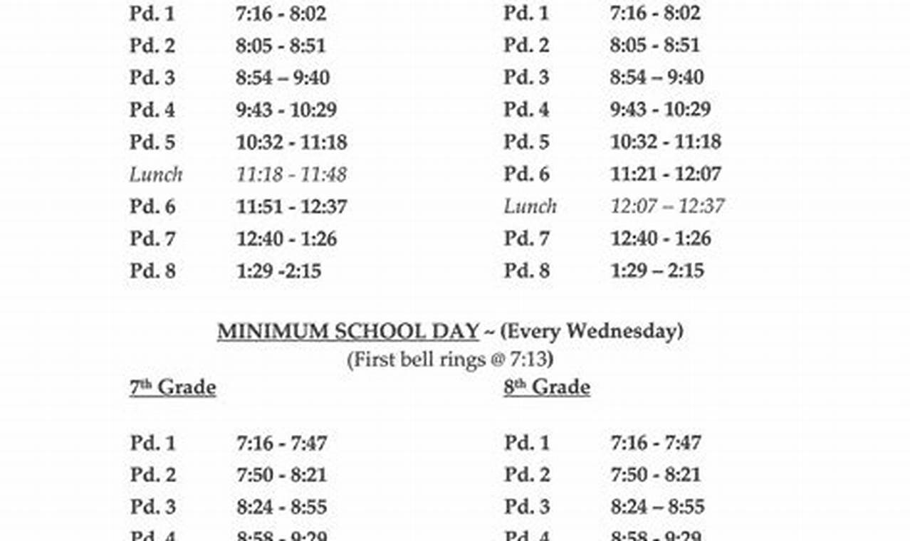 Barstow High's Daily Bell Schedule & Info