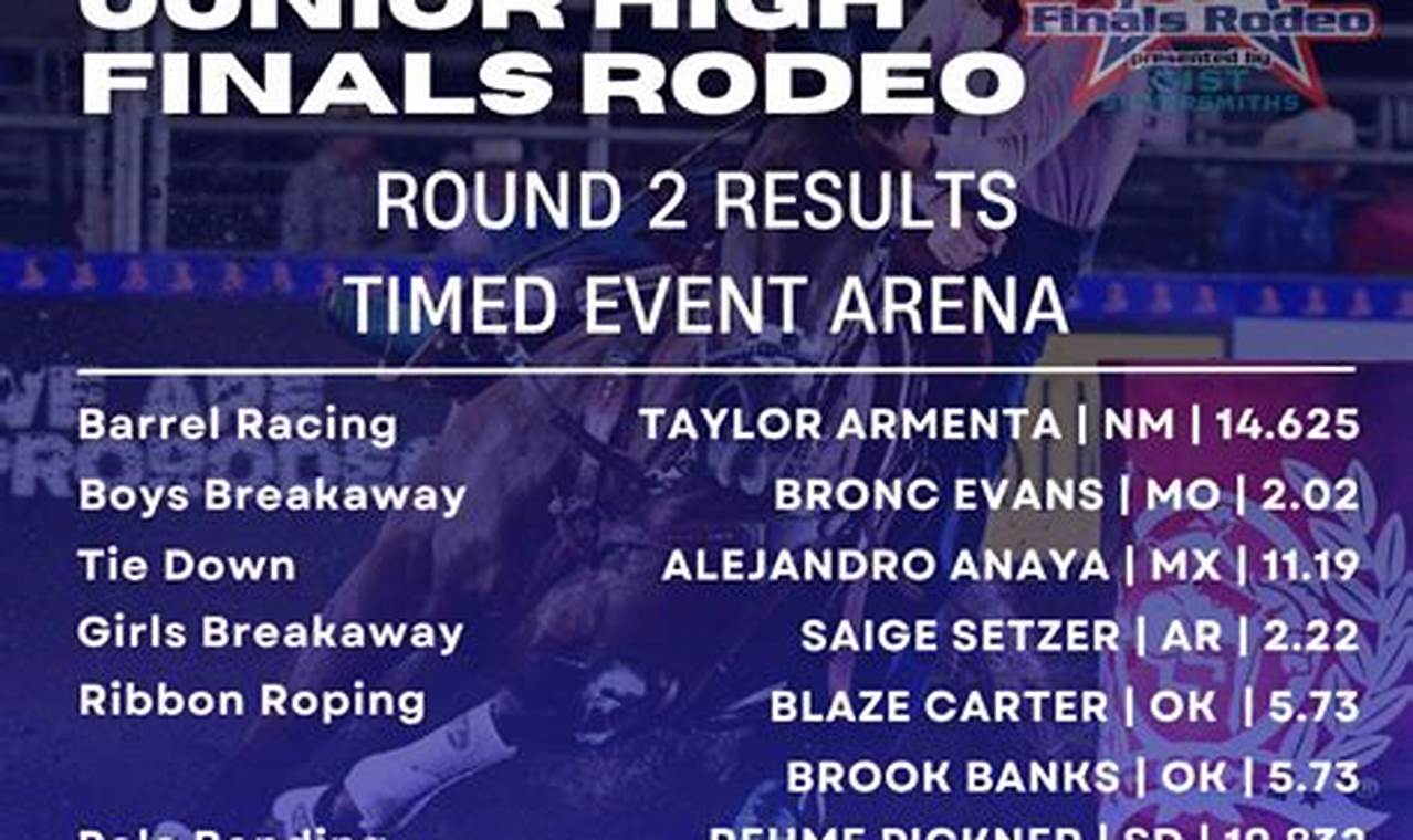 2024 NJHSR Finals: Rodeo's Rising Stars
