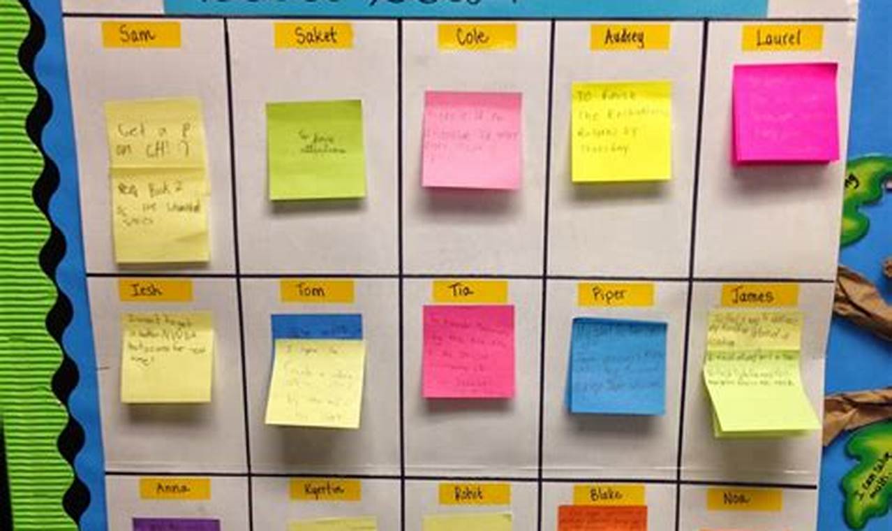 Effective Goal Setting Activities for High School Success